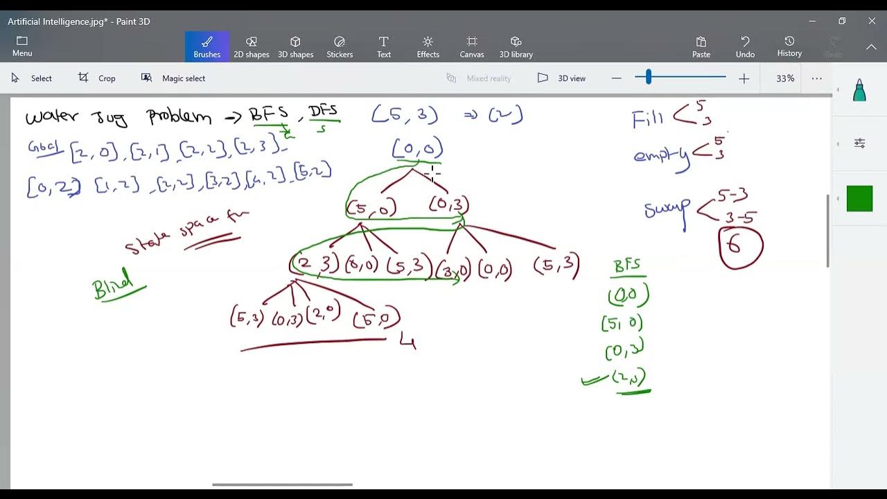 Artificial Intelligence - Water jug problem for DFS and BFS in Tamil - YouTube