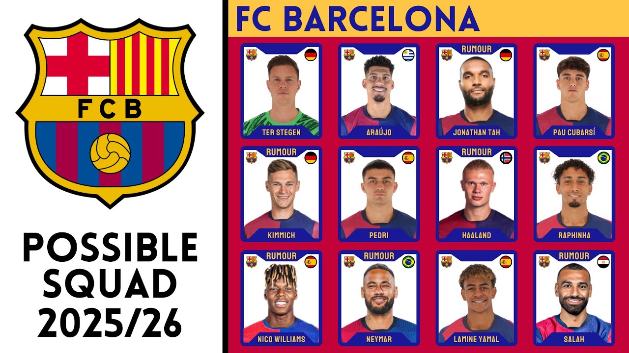 FC Barcelona Possible Squad 2025/26 Ft. Neymar, Haaland, Kimmich ...