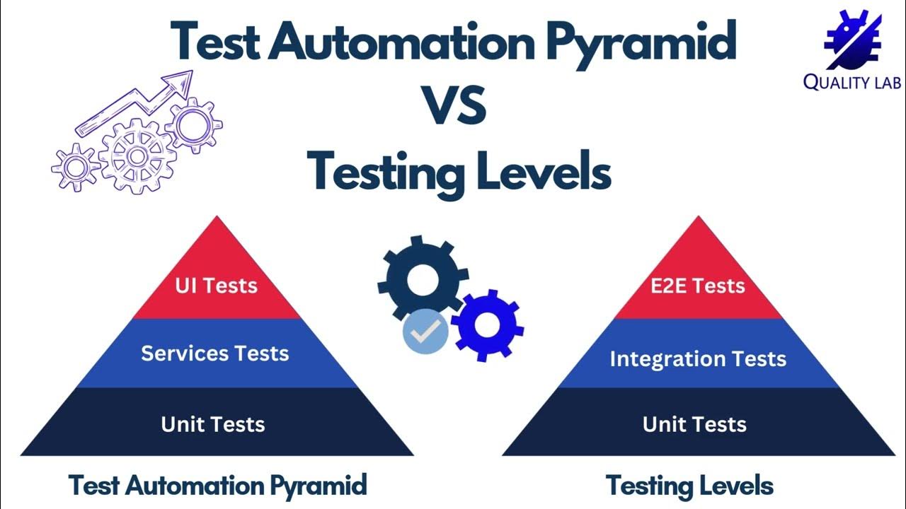 Test Automation Pyramid Vs Testing Levels - YouTube