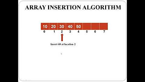 DATA STRUCTURES (CST 201): Module 2 - YouTube
