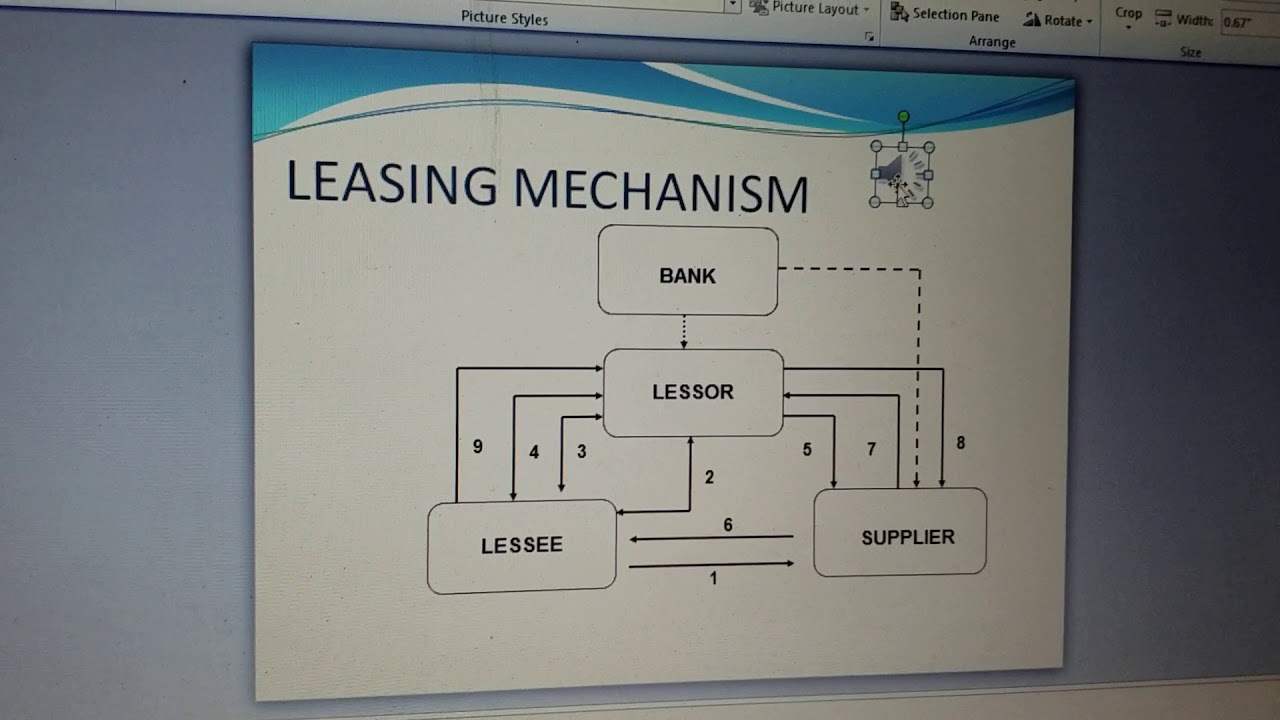 Finance Law Part 2: Section 2: Leasing Mechanism - YouTube