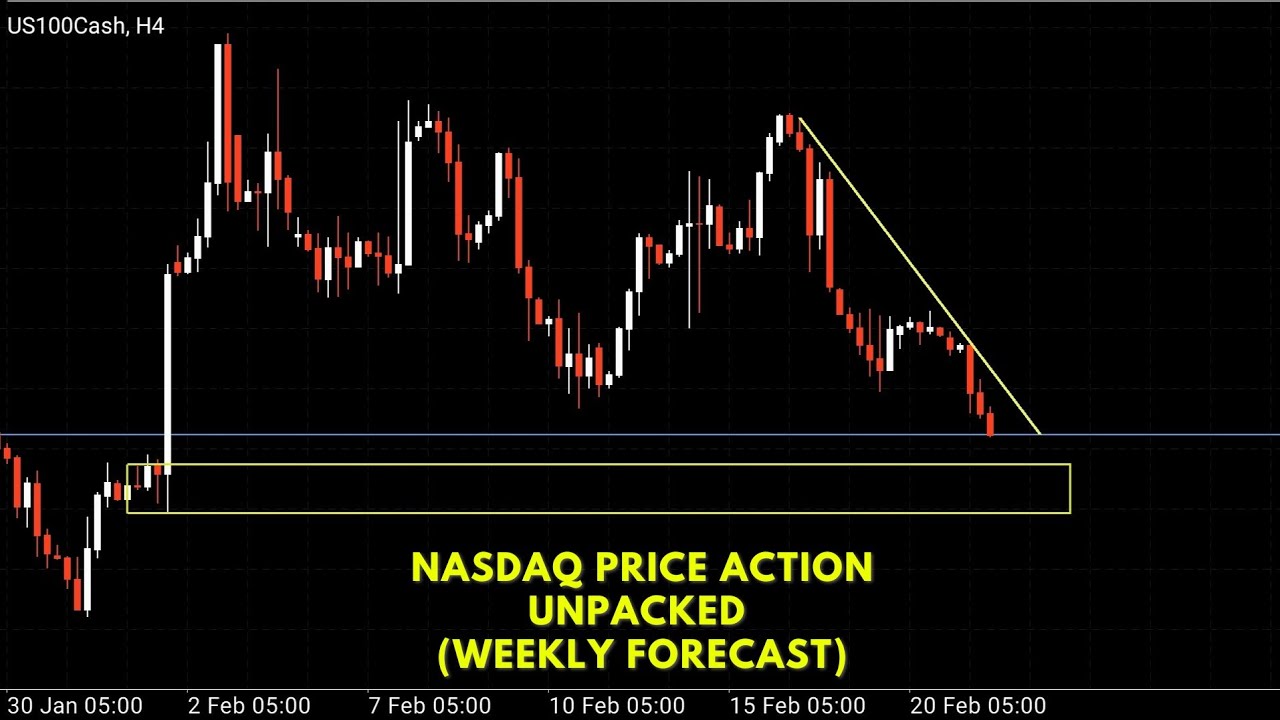 [MUST WATCH] Nasdaq Price Action Unpacked (***Tips and Tricks***) - YouTube
