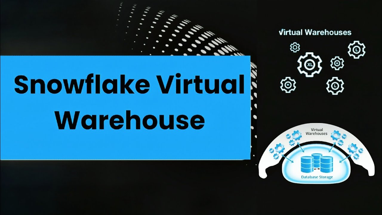 Snowflake Virtual Warehouse Explained - YouTube