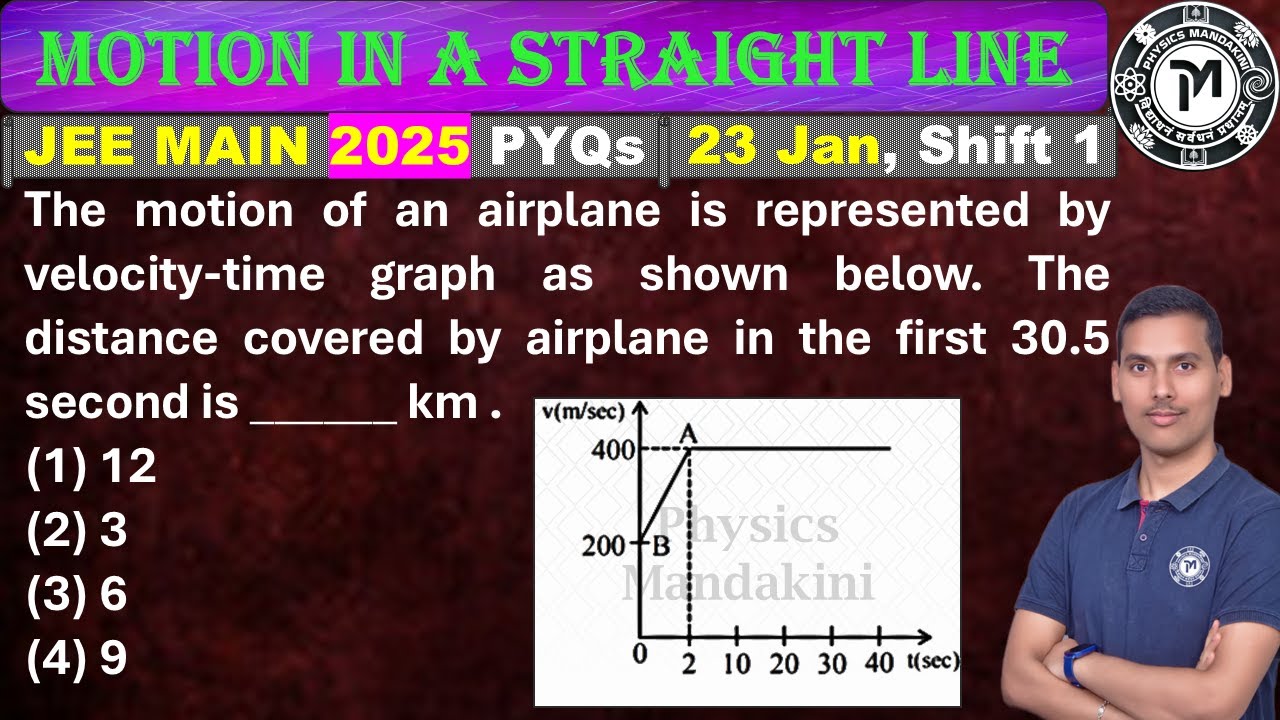 The motion of an airplane is represented by velocity-time graph as ...