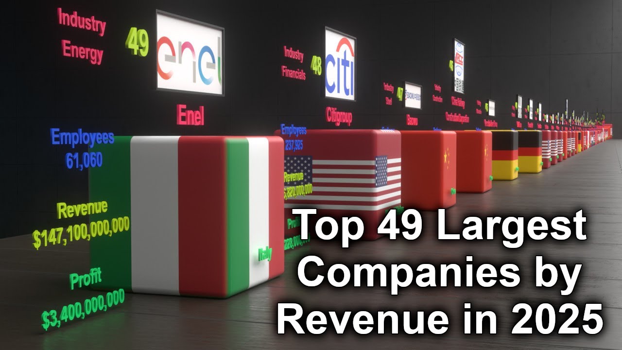 Top 49 Largest Companies by Revenue in 2025 (Global Ranking Revealed ...