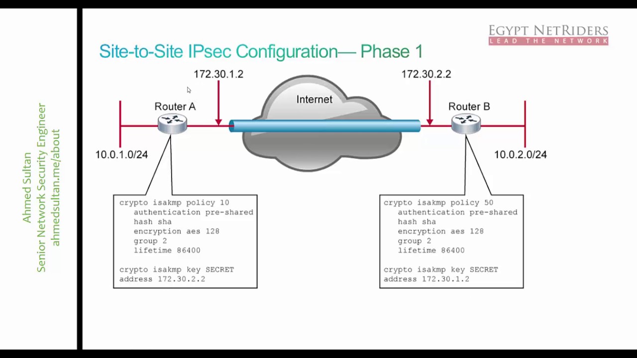 15- Site to Site VPN - YouTube