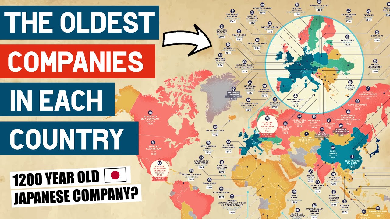 What Is Each Country's Oldest Company? - YouTube