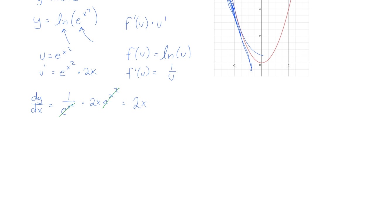 Finding a Tangent Line: Natural Logarithm Example - YouTube