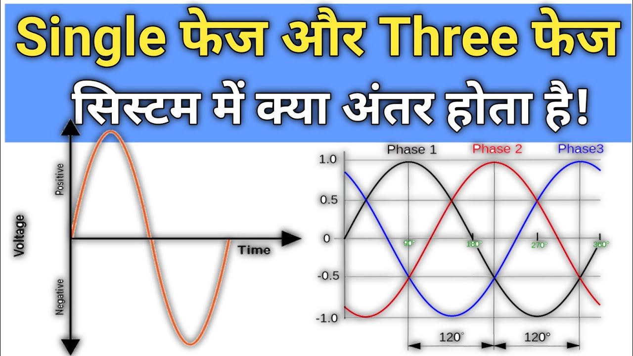 what is single phase and three phase system | single phase vs three ...