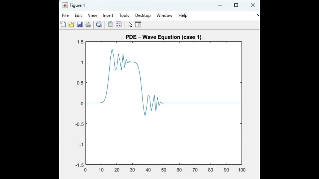 PDE – Wave Equation - YouTube