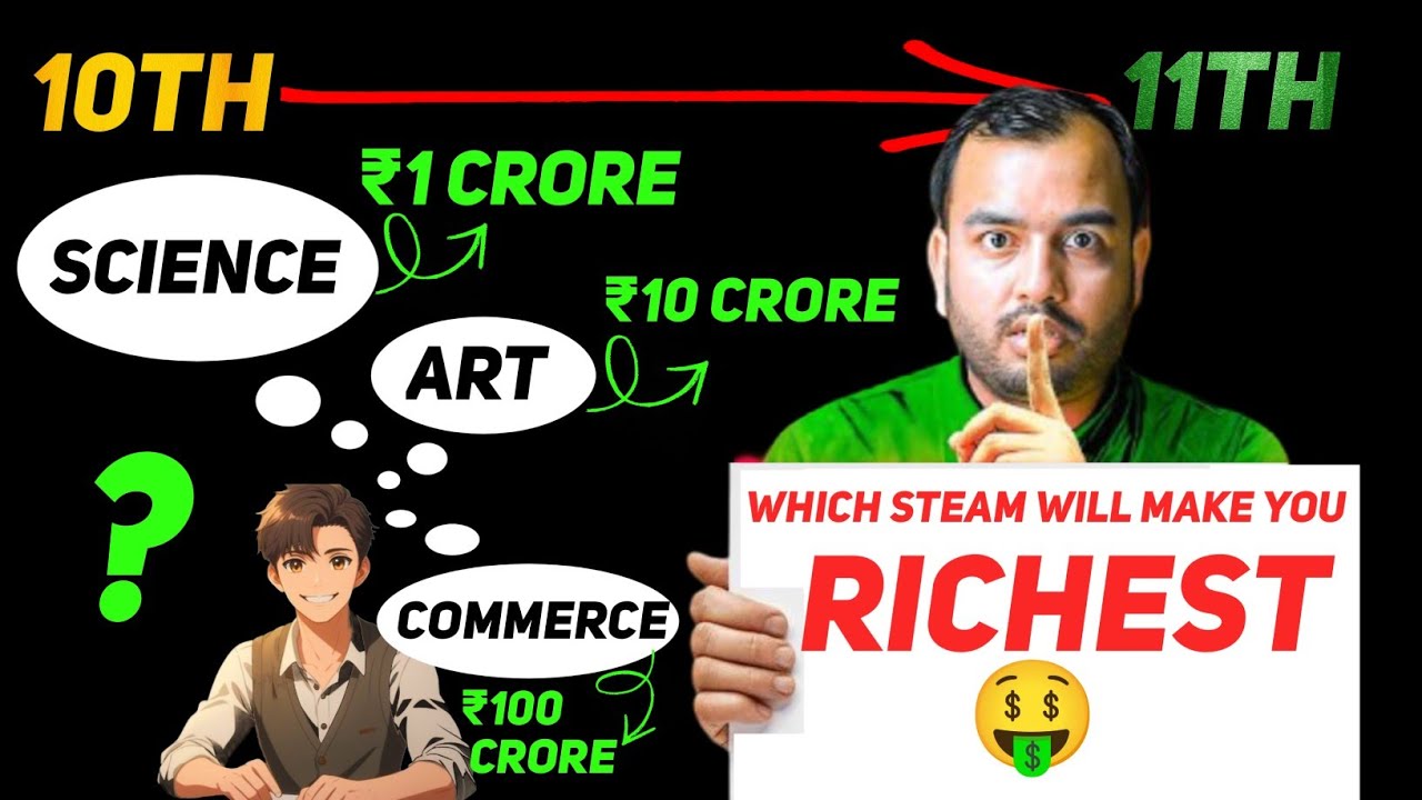 After 10th Class – Science, Commerce, Arts | Which Stream is Best for ...