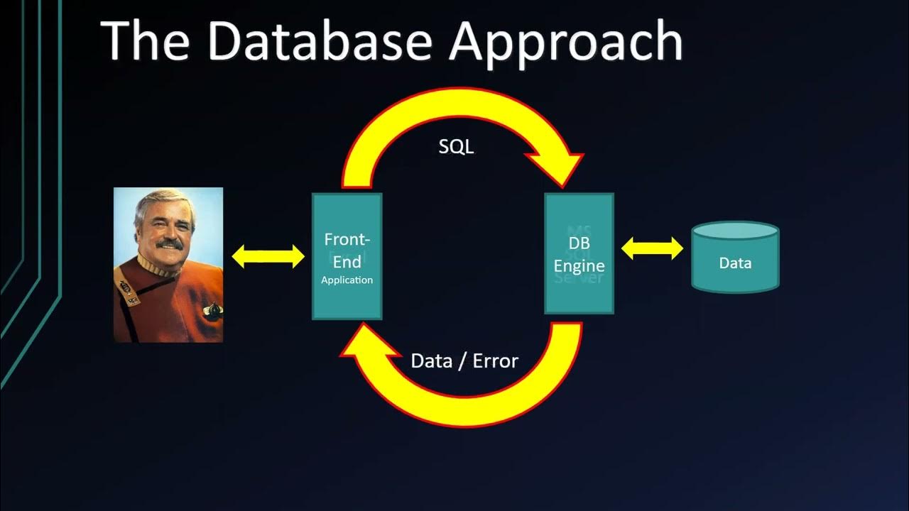 Using VBA to read data from SQL Server - YouTube