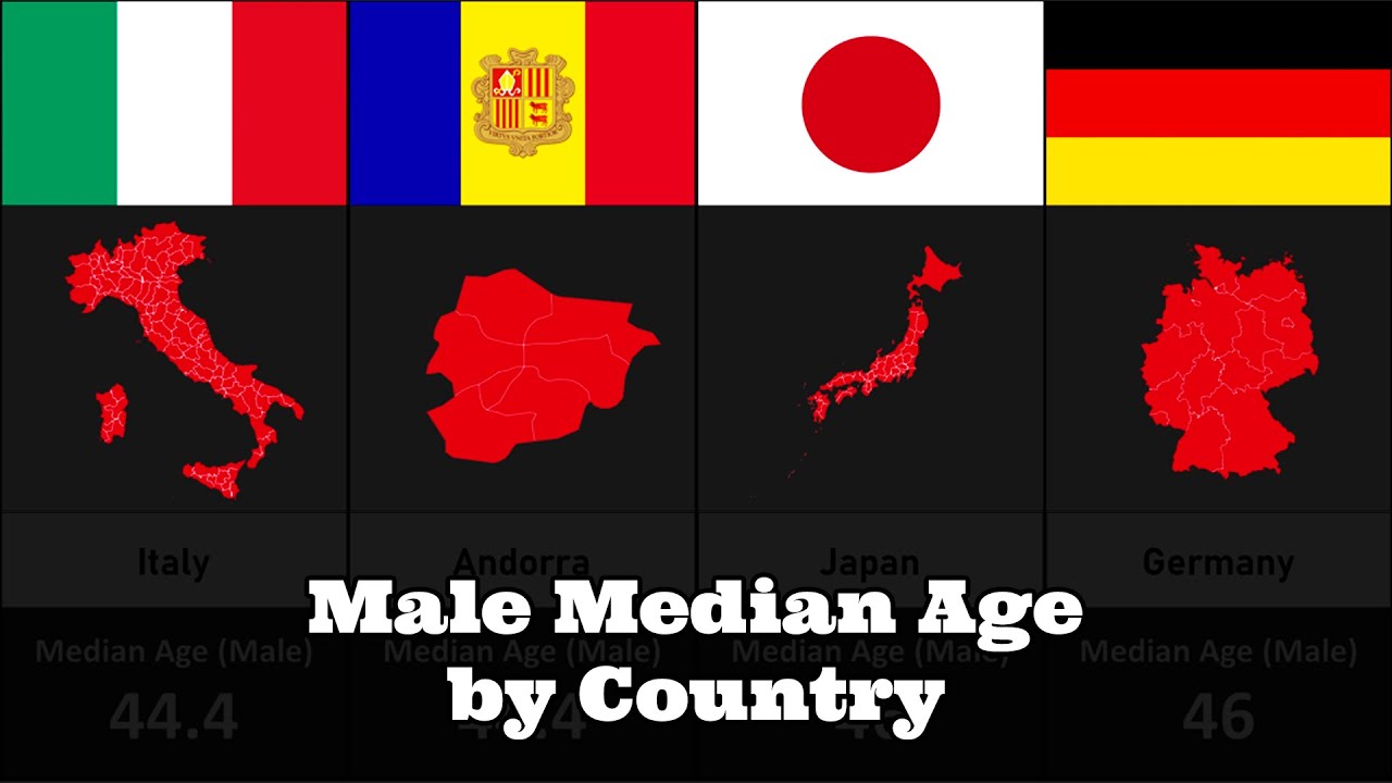 Comparison: 65 Countries with the Highest Male Median Age - YouTube