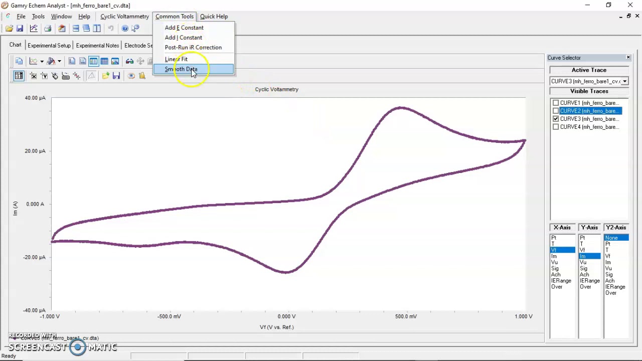 Analisis data cyclic dan squarewave voltammetry menggunakan perisian Gamry Echem Analyst 5.60 ...