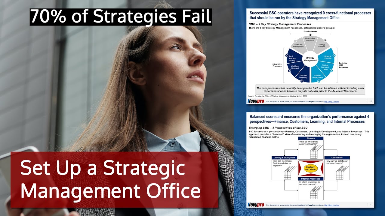 Is Your Strategy Doomed to Fail? Set Up a Strategic Management Office ...