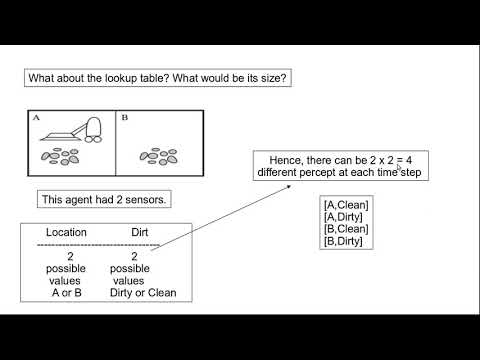 Intelligent Agents - Table Driven Agents - YouTube