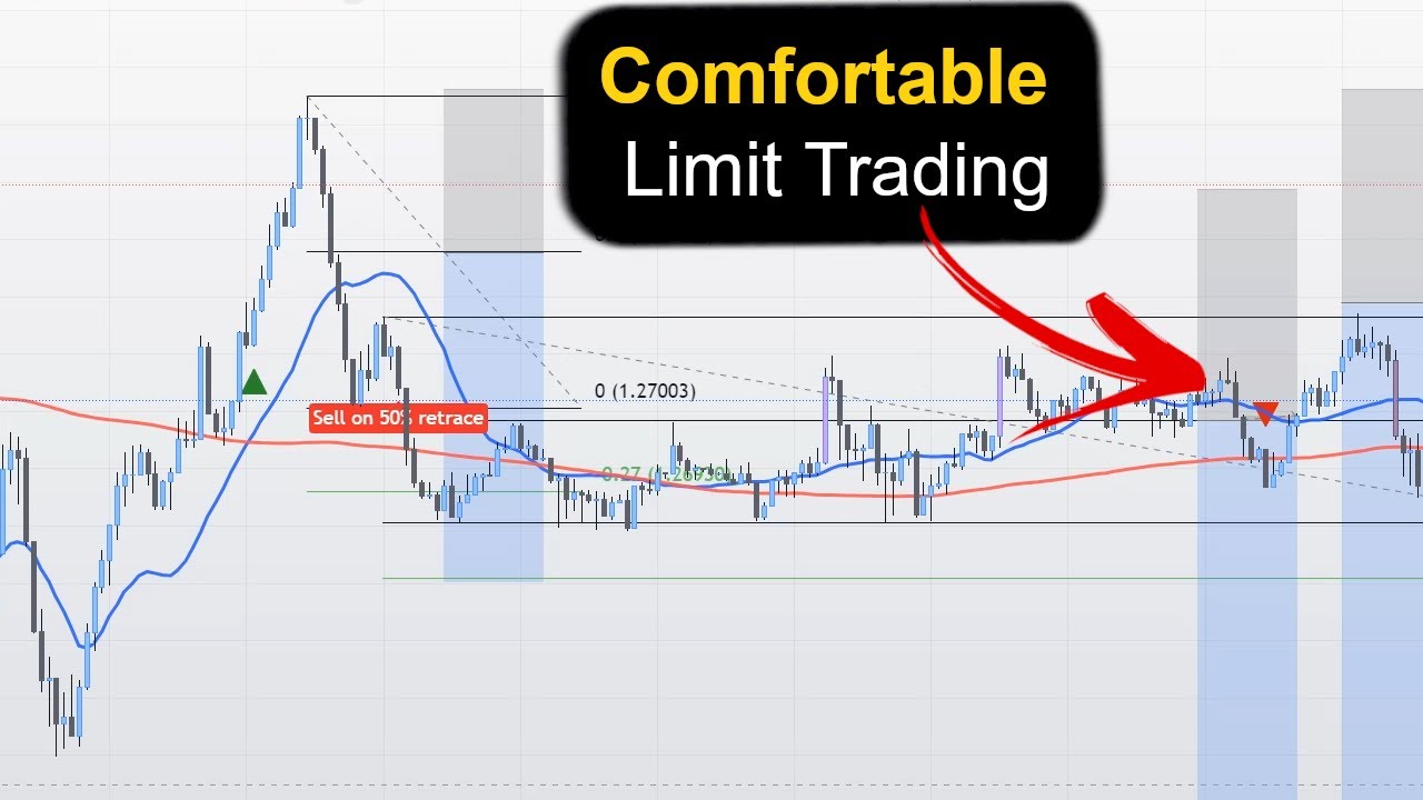 50% Retrace, Sell Limit Trade By My Indicator - YouTube