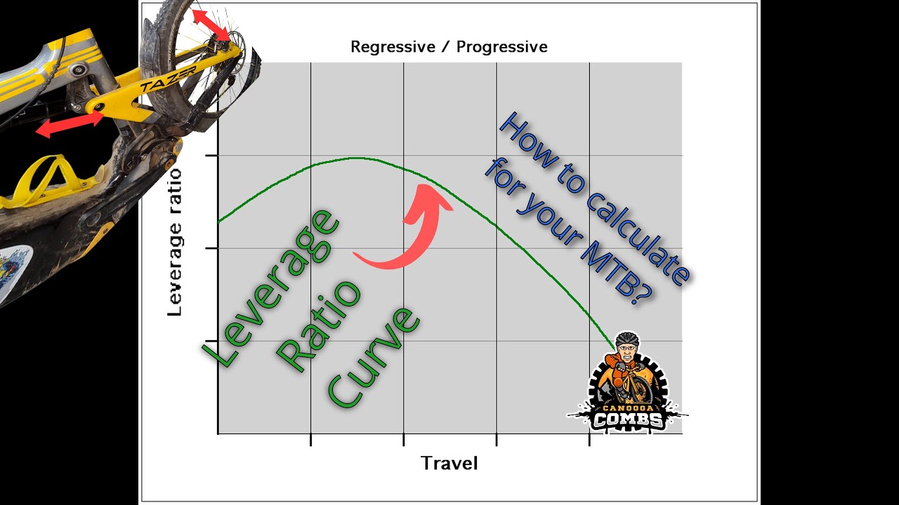 Calculation of MTB Leverage Ratio Curve--How to get the data and calculate the curve. - YouTube