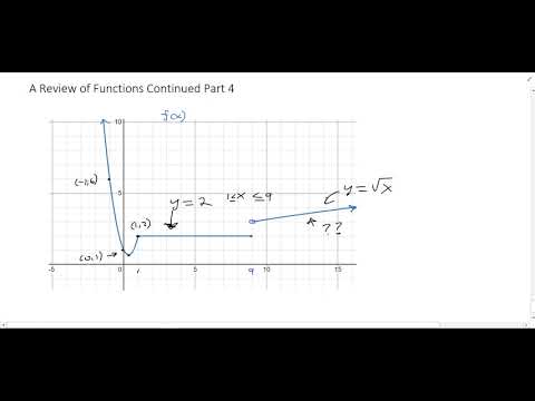 A Review of Functions Part 4 - YouTube