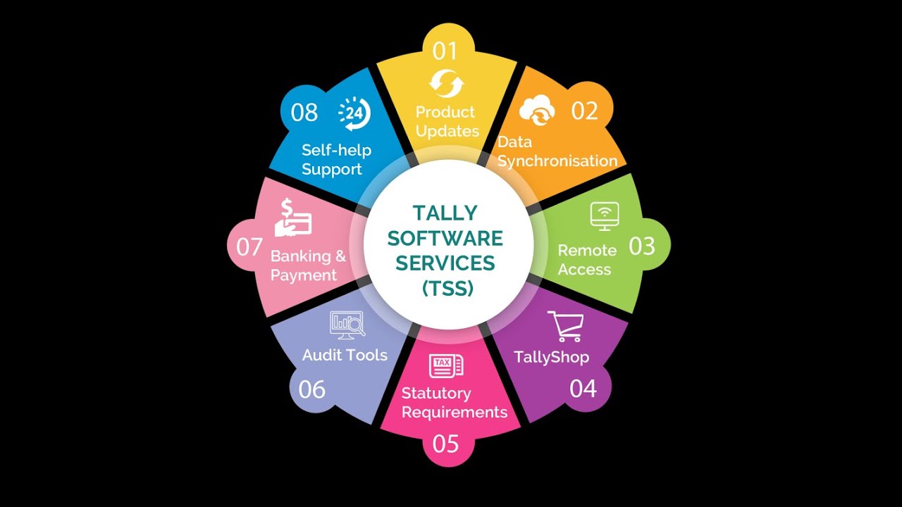 TALLY TSS-BENEFITS -RENEWAL - YouTube