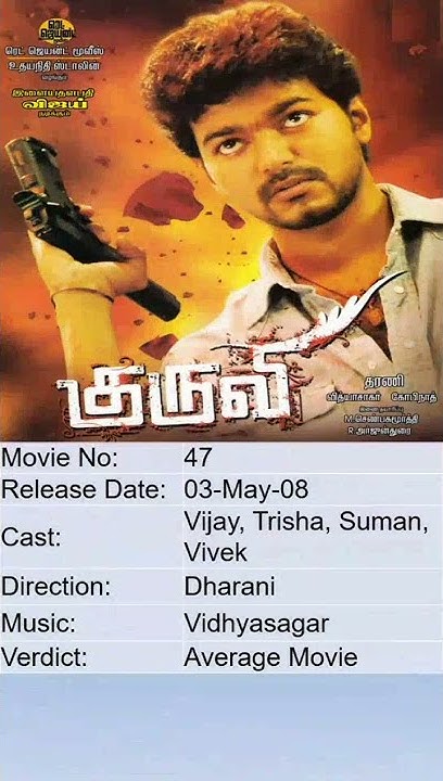 Thalapathi Vijay Movie List - Part 5 #shorts - YouTube