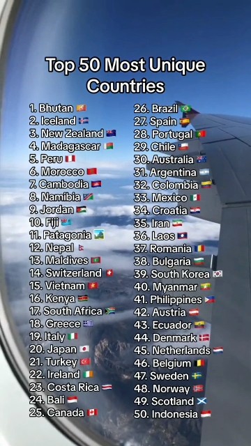 Top 50 Most Unique Countries #countries #global #ranking - YouTube