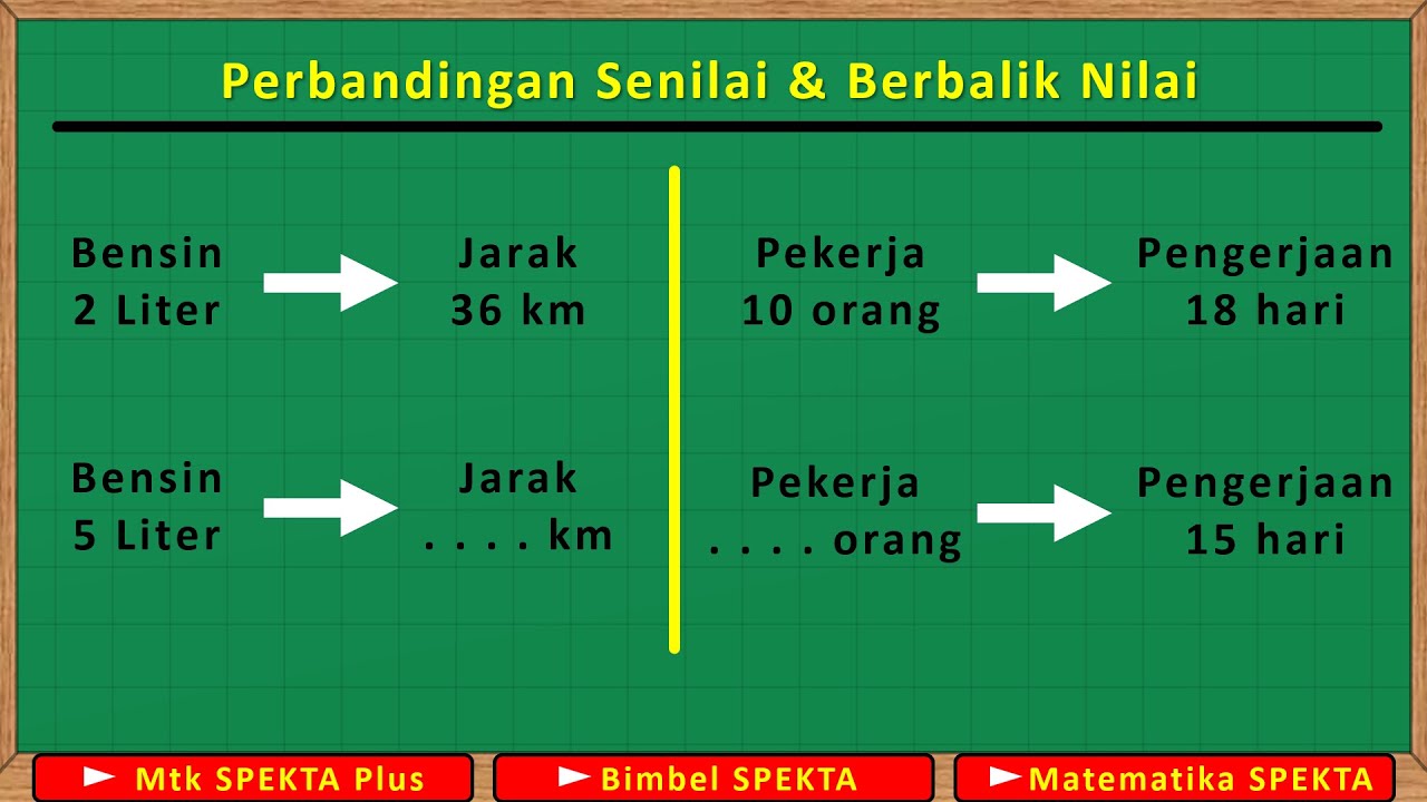 Perbandingan Senilai dan Perbandingan Berbalik Nilai - YouTube