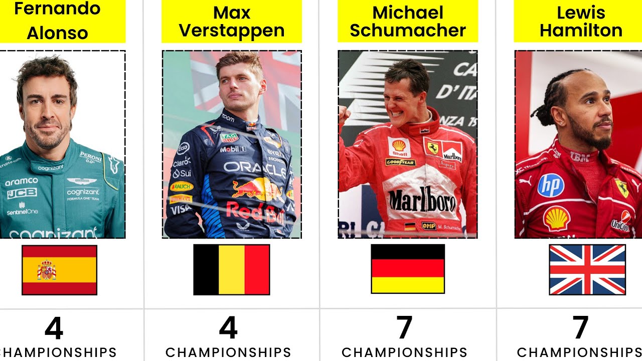 Who Are the Top 50 F1 Drivers EVER? (Greatest Rankings Revealed!) 🏆🏁 ...