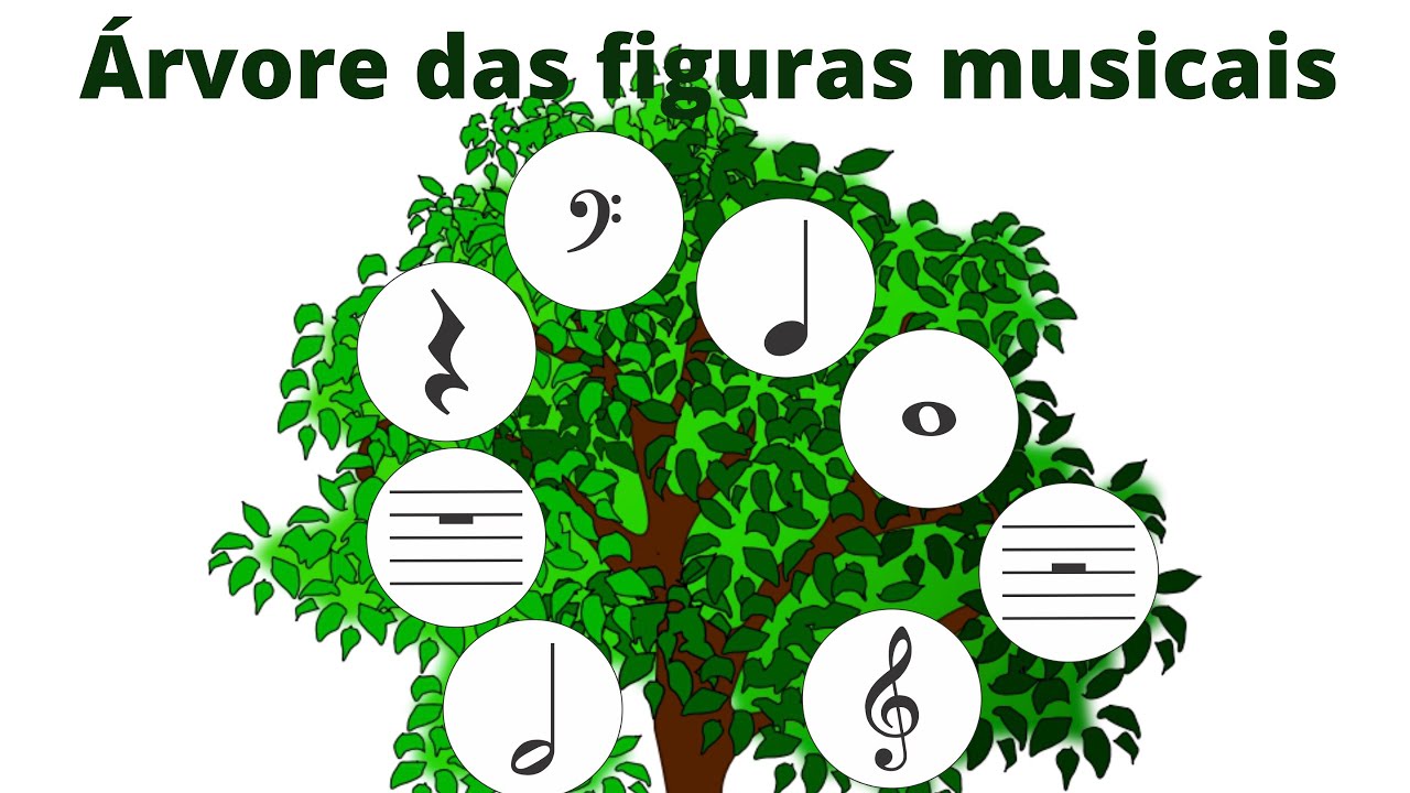 Árvore das figuras musicais - YouTube