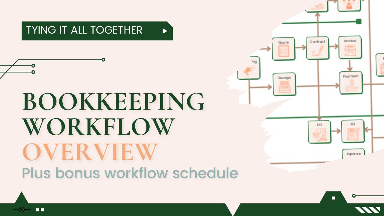 Want a Thriving Business? Focus on Bookkeeping Workflow - YouTube