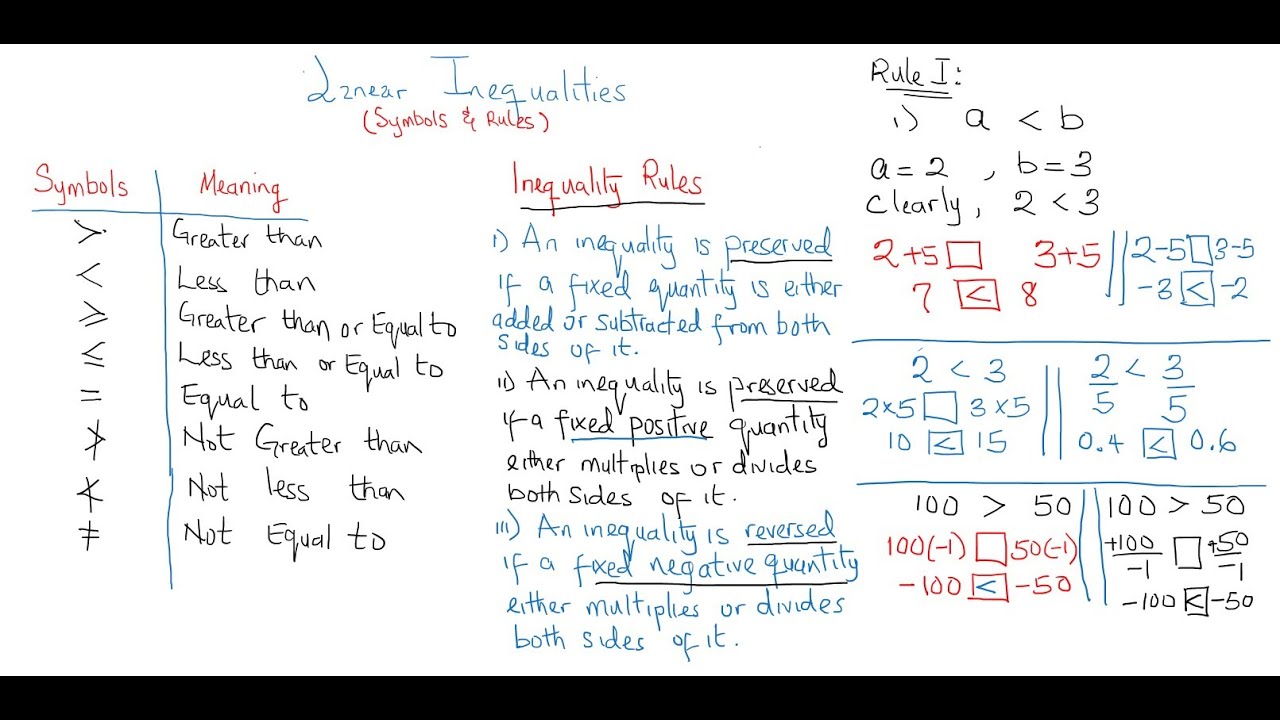 Linear Inequalities | Symbols and Rules | Algebra | K12 | High School ...