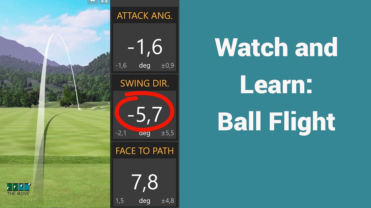How your ball flight can tell you what to change in your Golf swing ...
