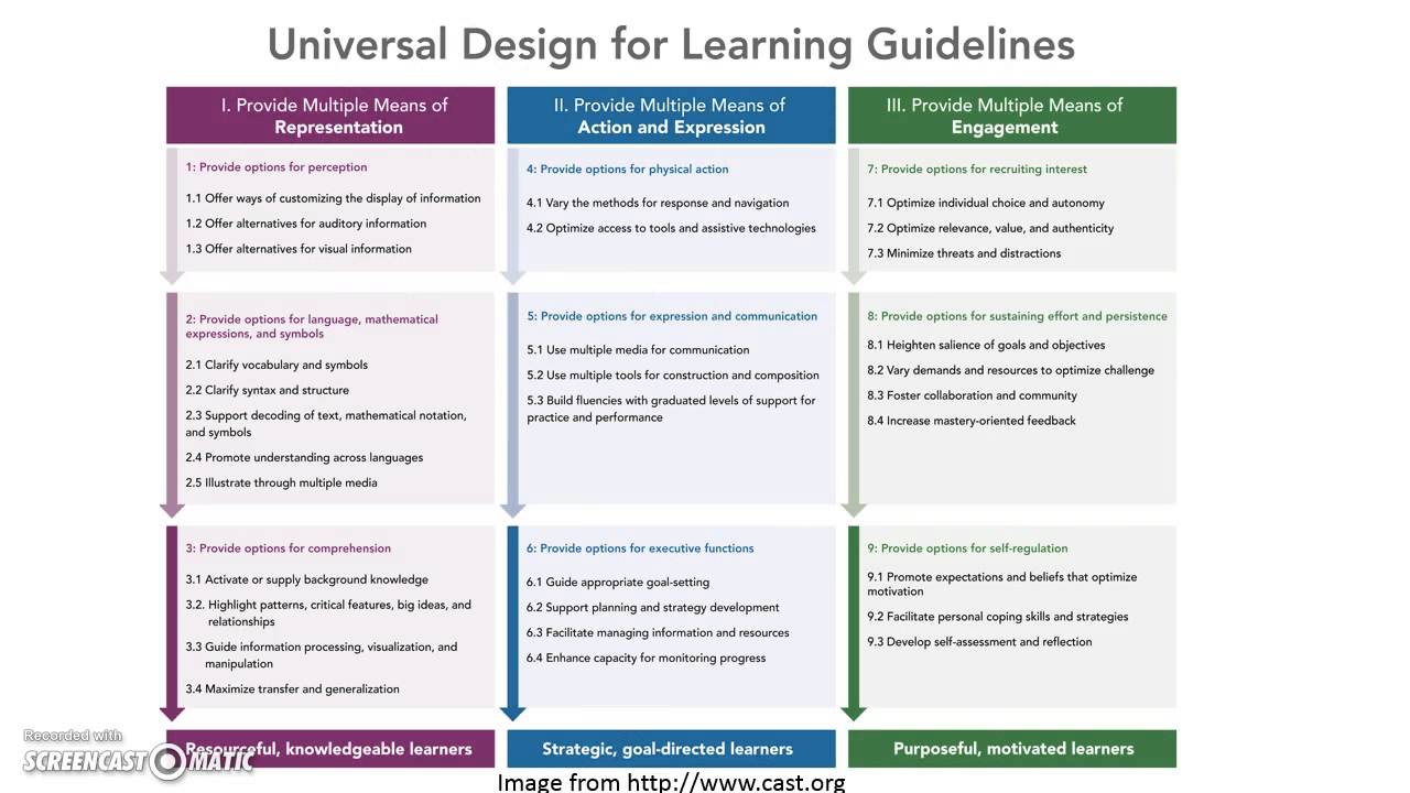 EDCO 305 Rationale Summary - YouTube