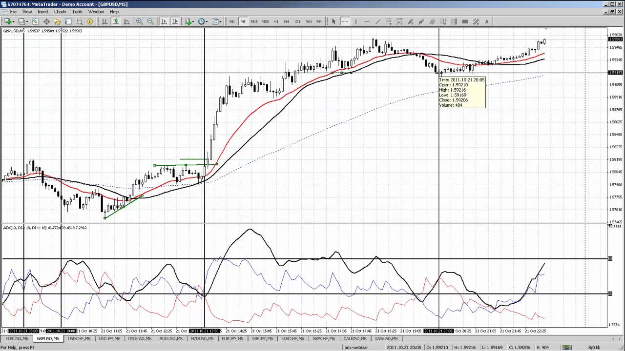 Super ADX - sample trades - YouTube