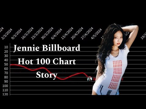 Jennie Billboard Hot 100 Chart History (+ Bubbling Under) JANUARY 2025 ...
