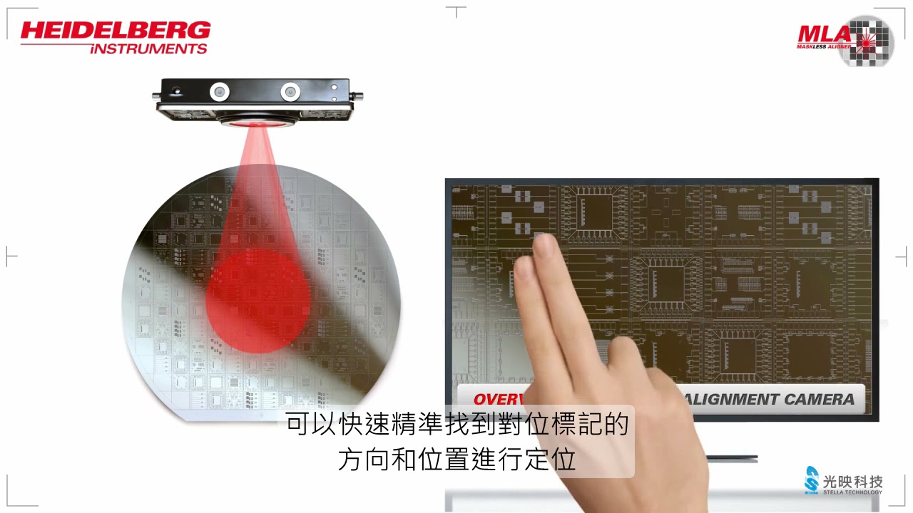 光映 德國Heidelberg MLA系列- 光罩對準曝光機/光罩對準篇 - YouTube