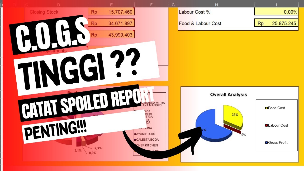 COGS TINGGI ??? SEBAB C.O.G.S TINGGI - YouTube