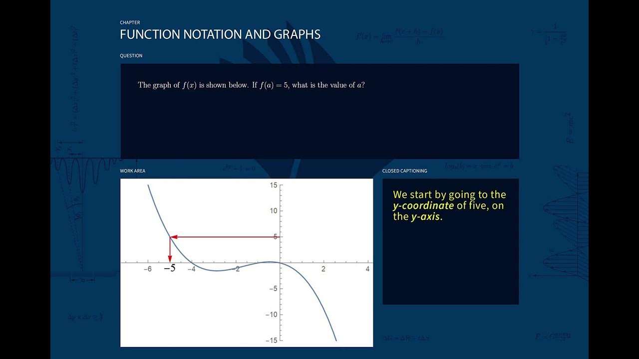function notation and graphs 2 - YouTube