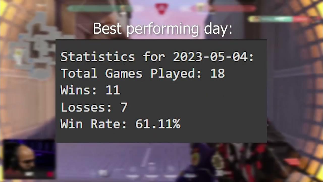 The Valorant Project using Python - YouTube