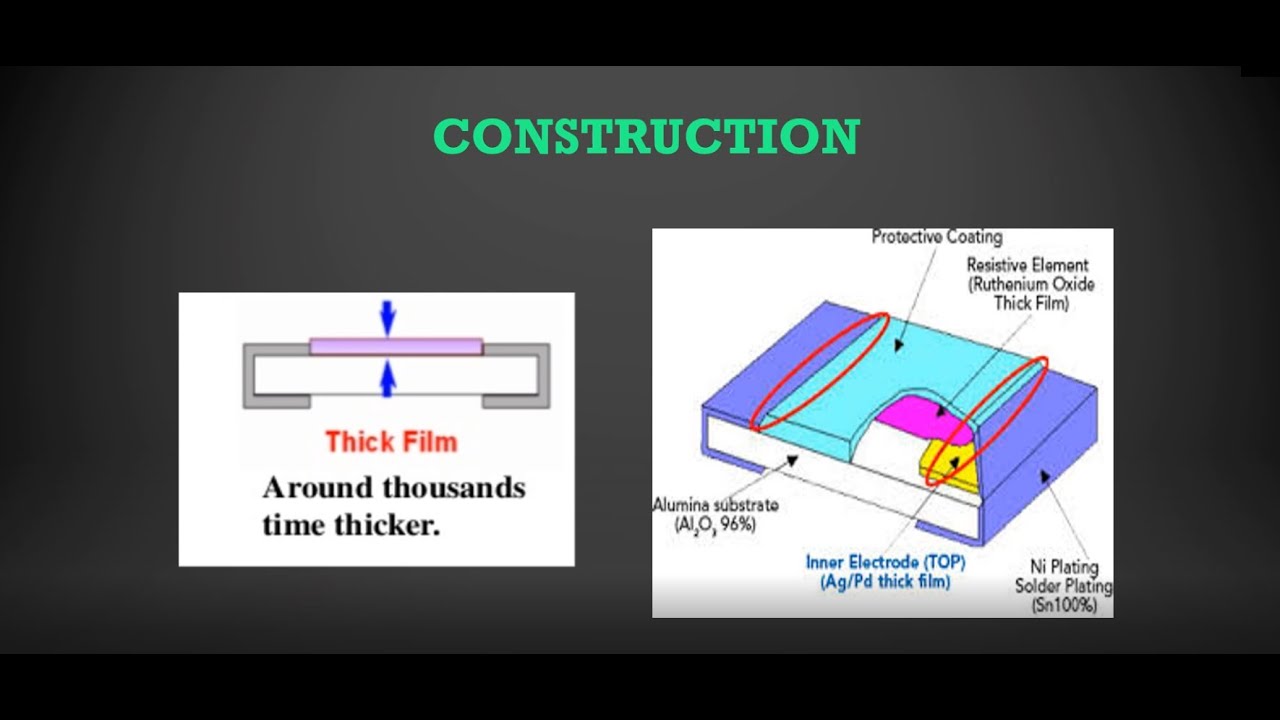 THICK FILM RESISTOR video RESISTOR PART 9 - YouTube