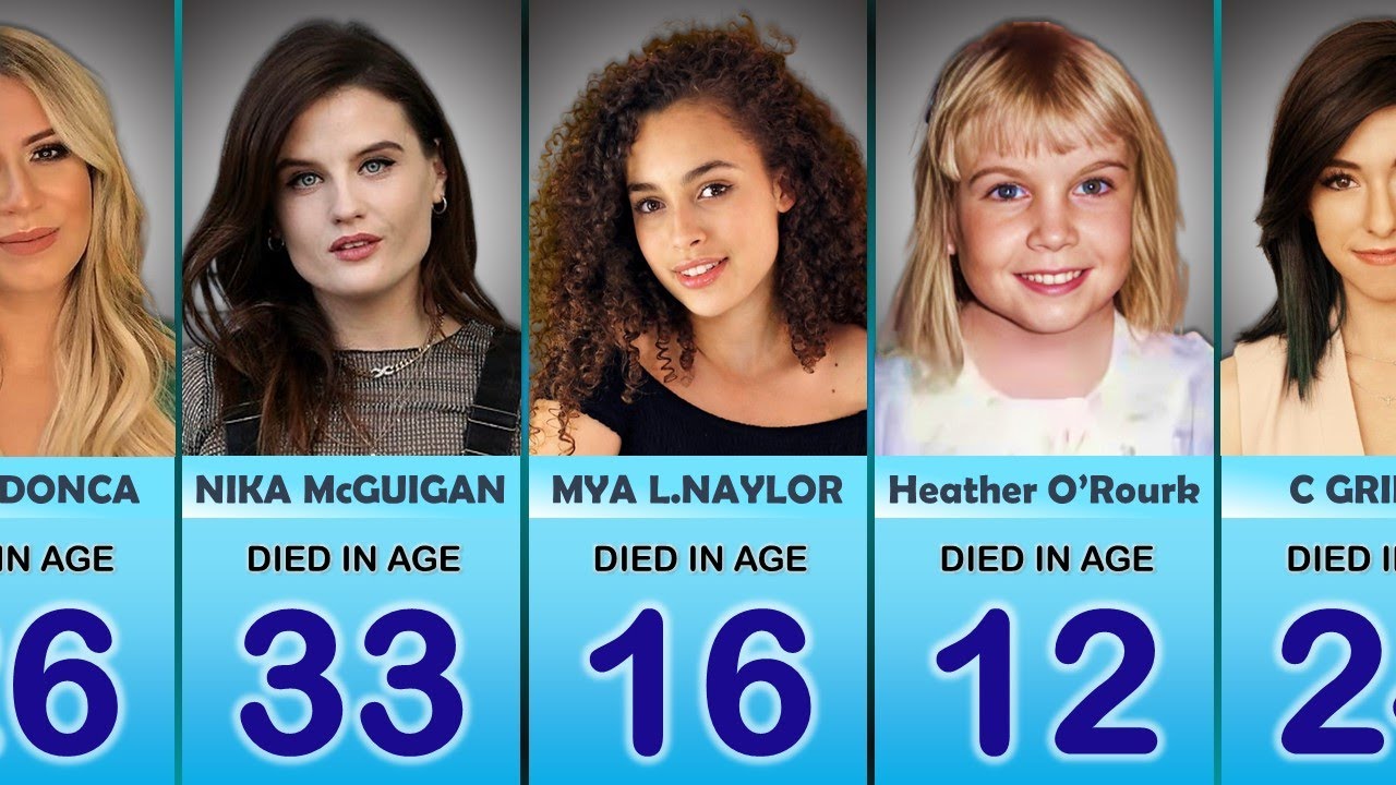 Hollywood Female Celebrities Who Died In Too Young Ages - YouTube