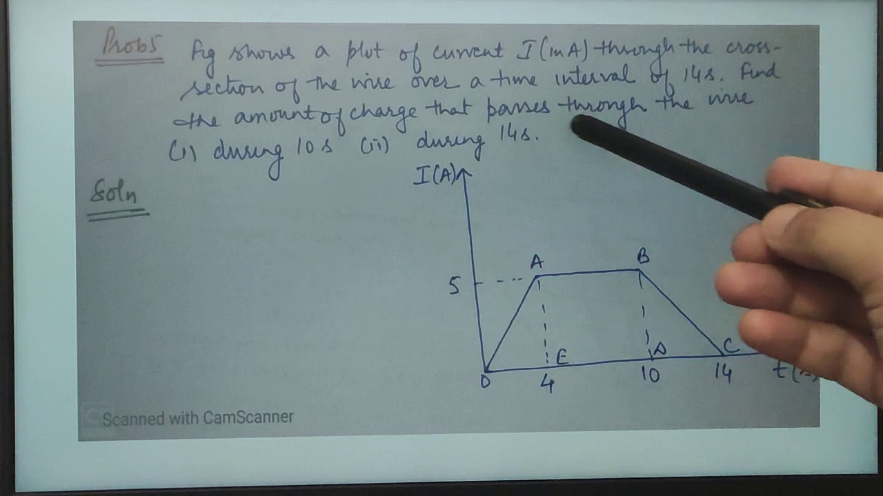 Relation between current & drift velocity, +2,lecture-3 - YouTube