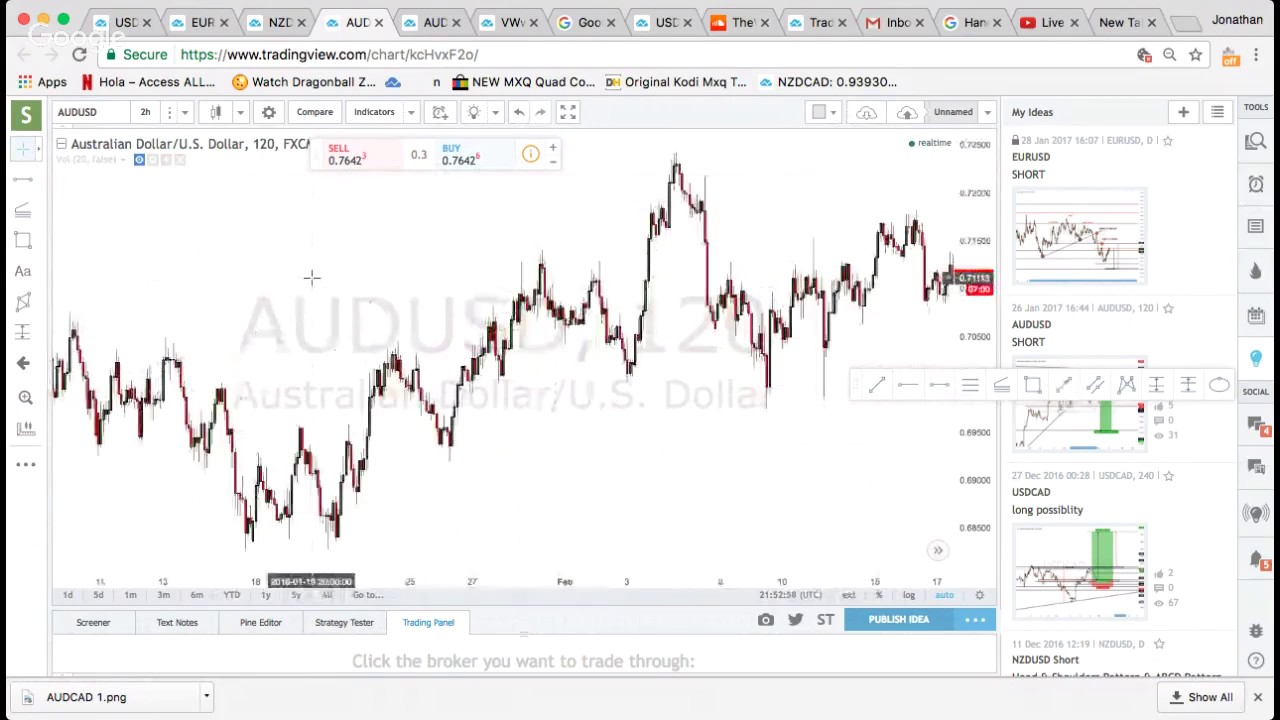 Fib Levels - YouTube