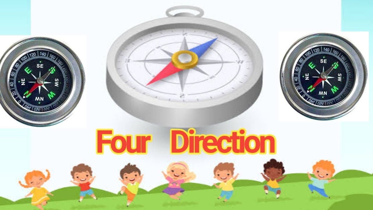 Four directions name for kids || East West North South || Learn ...