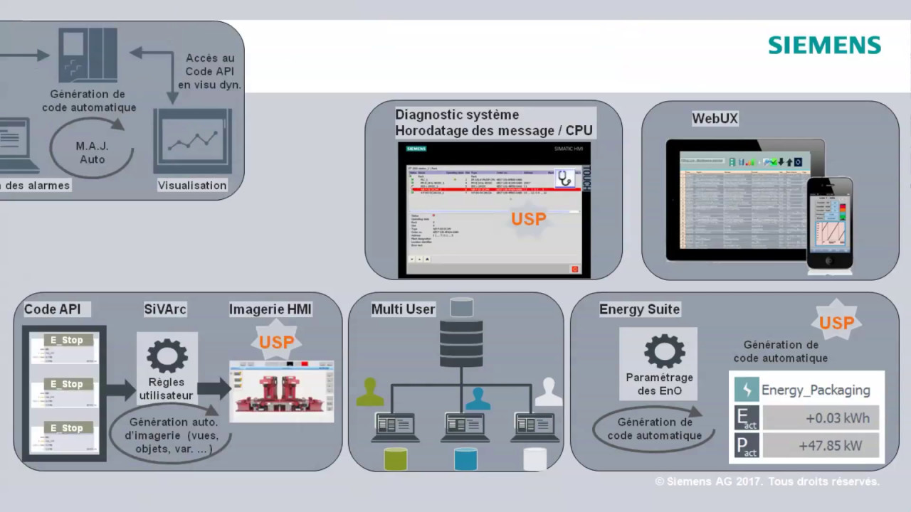 Présentation IHM - YouTube