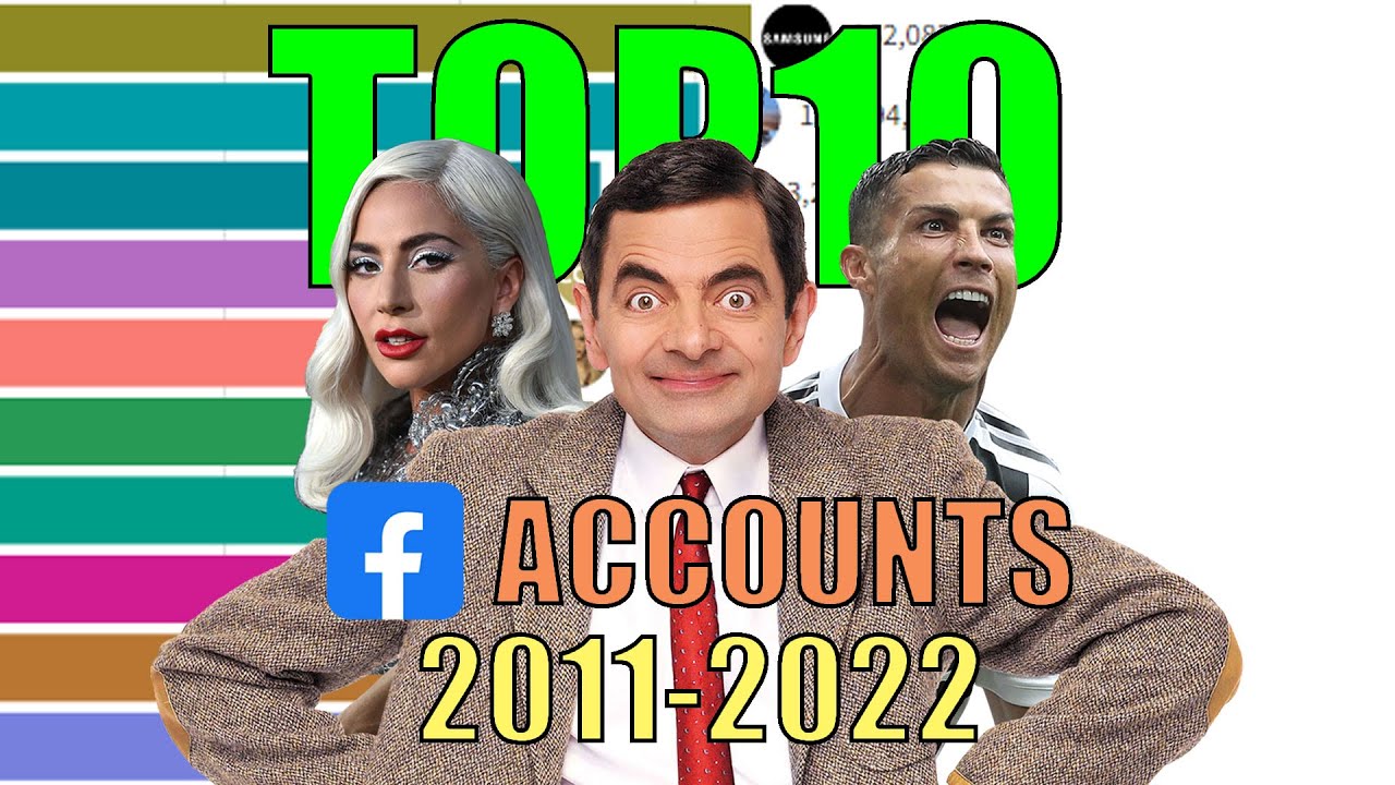 Top 10 Most Followed Facebook Accounts (2011-2022) - YouTube
