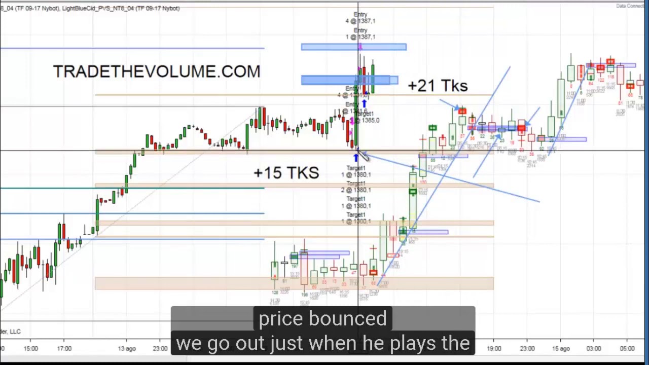 Estrategias de Trading Con LightBlue Cid - YouTube