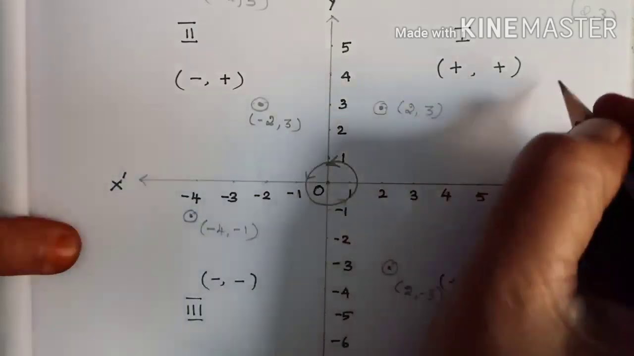 9th std COORDINATE GEOMETRY - CLASS 1 - YouTube