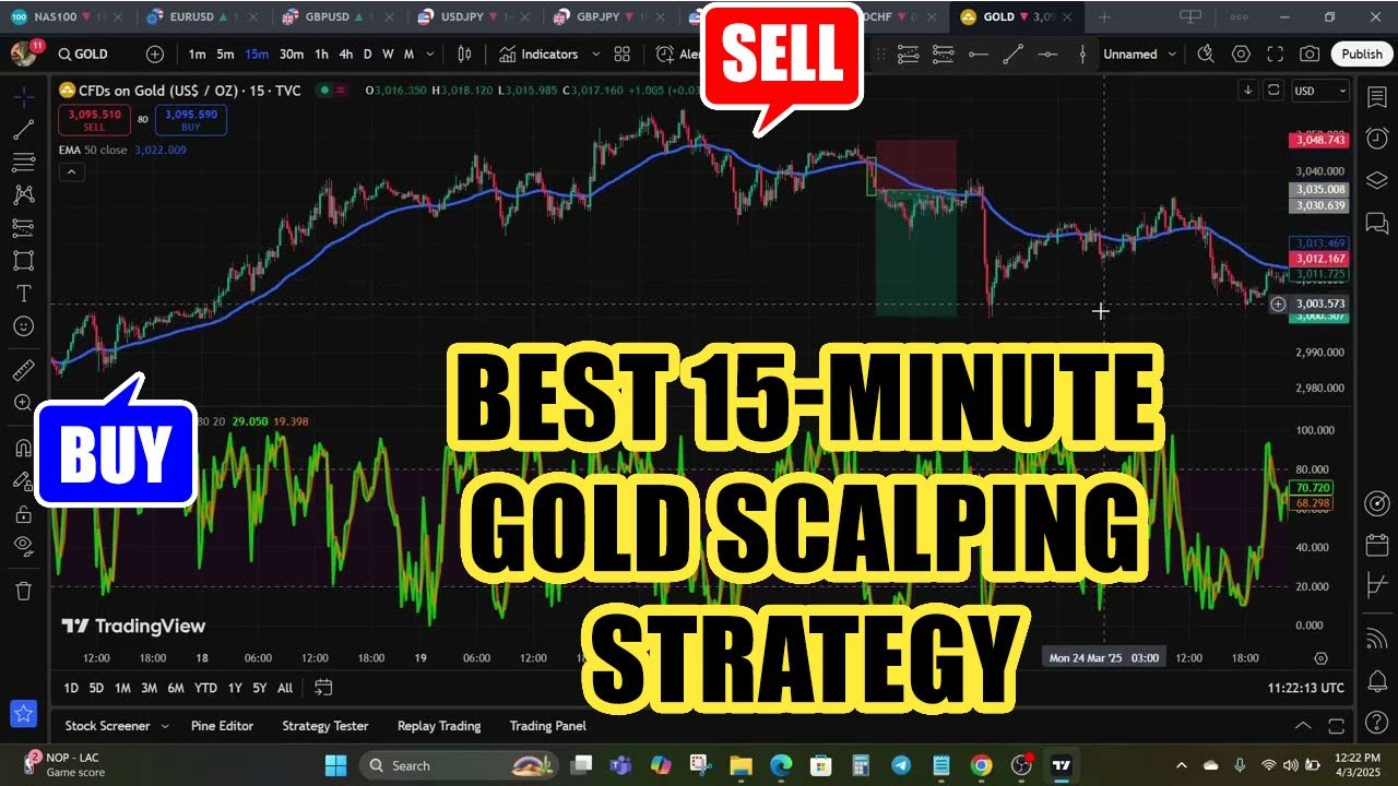 How to Scalp Gold on the 15-Minute Chart Like a Pro! - YouTube
