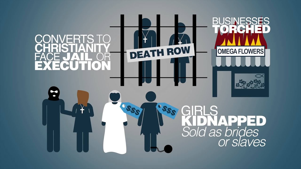 The World's Most Persecuted Minority Christians - YouTube